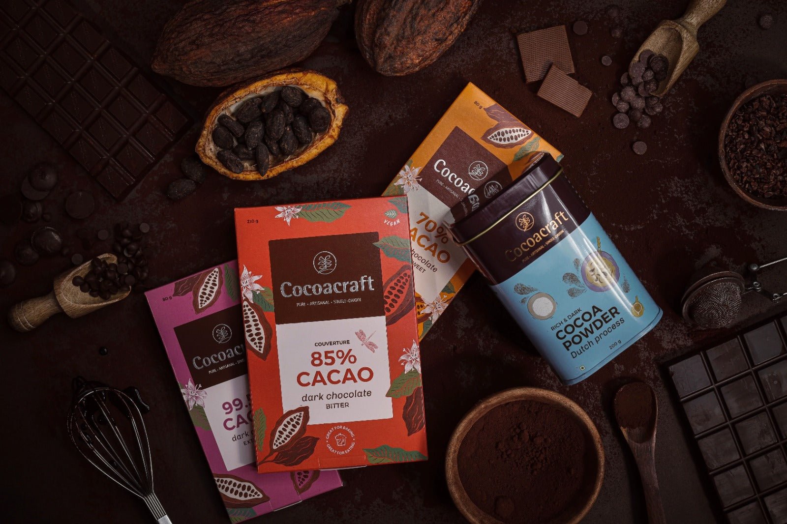 Dark Couvertures – Cocoacraft